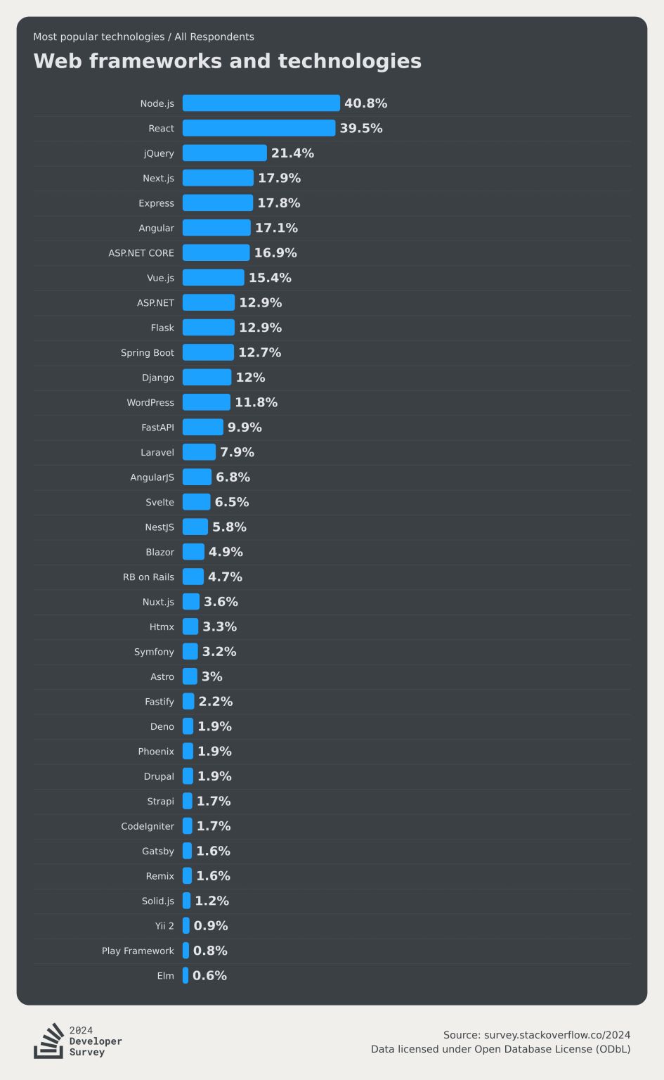 Avinash Kumar on LinkedIn: #developer #node #react #stackoverflow # ... Avinash Kumar on LinkedIn: #developer #node #react #stackoverflow # ...