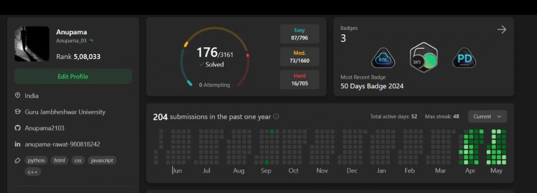 Anupama Rawat on LinkedIn: #leetcode #codingchallenge #programming # ... Anupama Rawat on LinkedIn: #leetcode #codingchallenge #programming # ...
