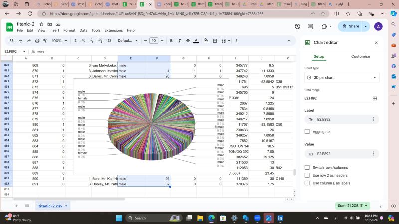 Ahmed Osama on LinkedIn: What is the important of charts ? 1. Data ... Ahmed Osama on LinkedIn: What is the important of charts ? 1. Data ...