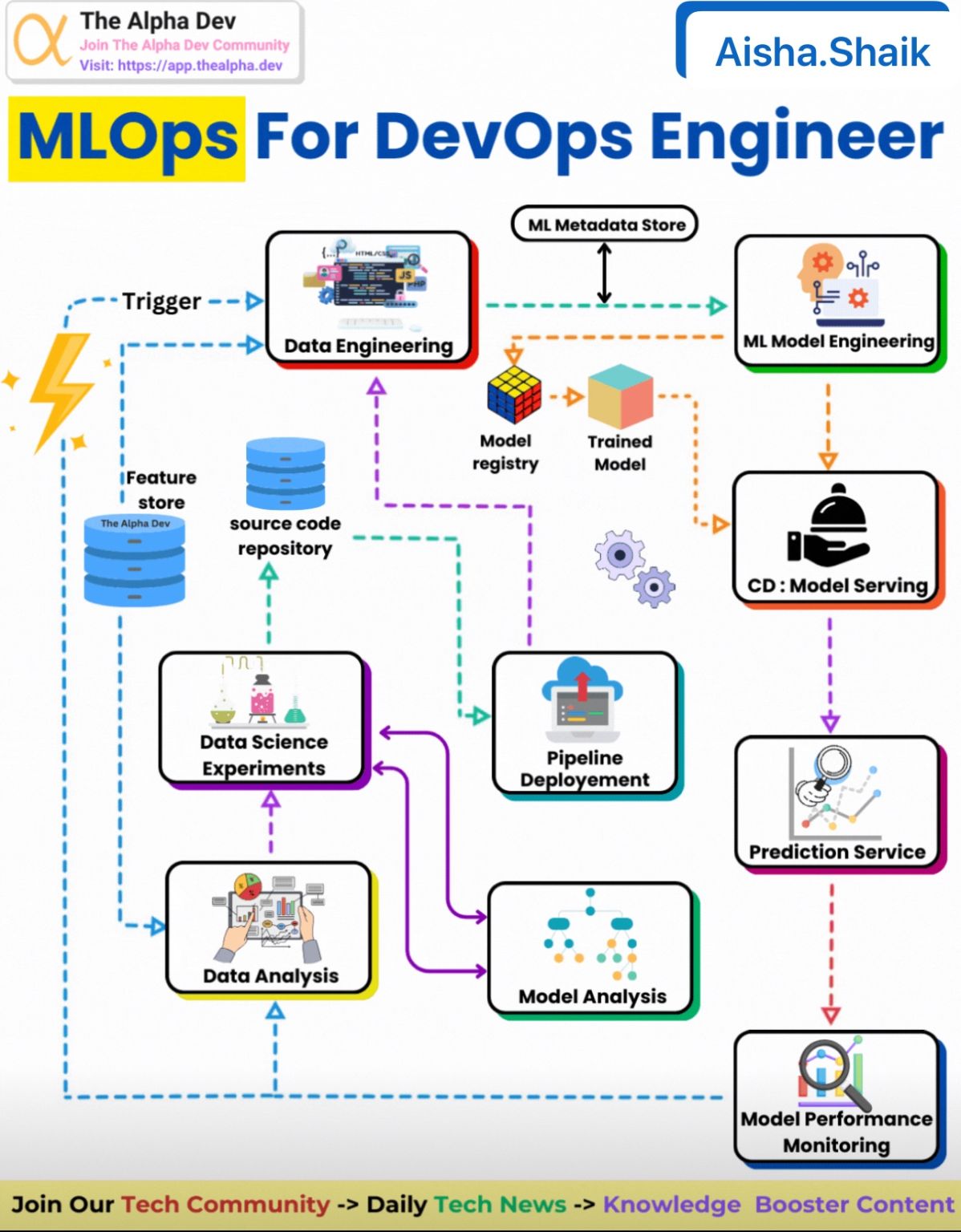 Aisha Shaik on LinkedIn: #devops #engineering #softwareengineering # ... Aisha Shaik on LinkedIn: #devops #engineering #softwareengineering # ...