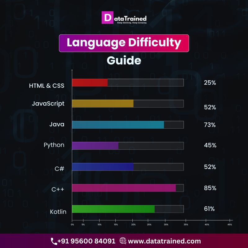 DataTrained on LinkedIn: #programming #coding #tech #developer # ... DataTrained on LinkedIn: #programming #coding #tech #developer # ...