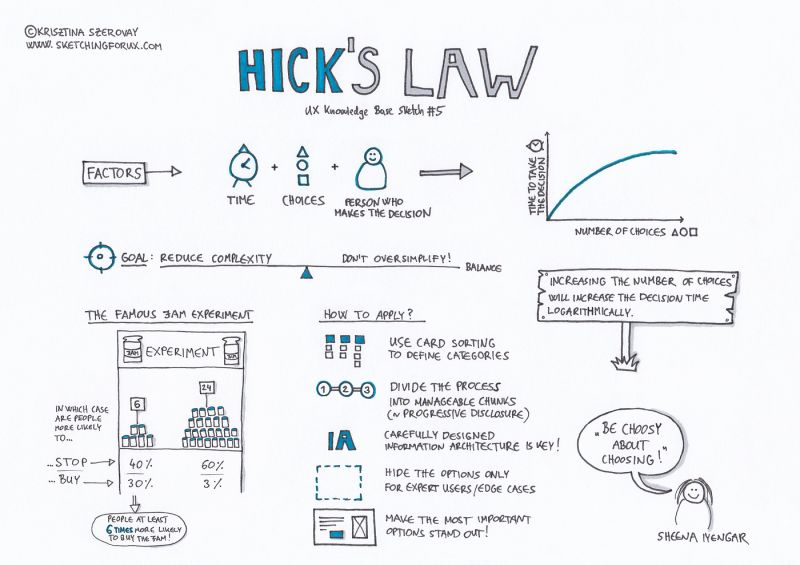 Randi Apriansyah on LinkedIn: #uiux #ui #ux #hickslaw #bootcampui # ... Randi Apriansyah on LinkedIn: #uiux #ui #ux #hickslaw #bootcampui # ...