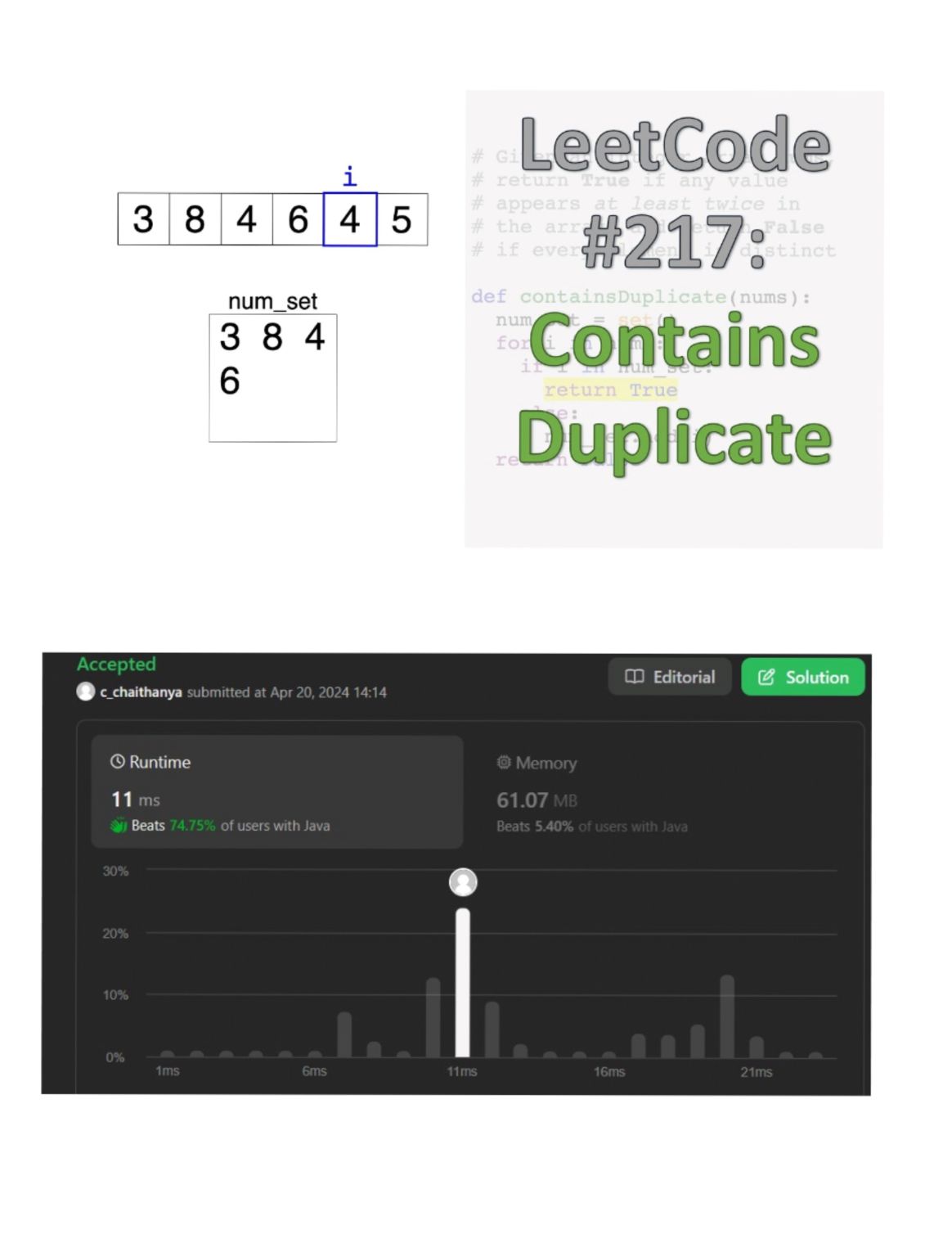 Chaithanya C on LinkedIn: Day 26 : Solved using Sets... 👍 Chaithanya C on LinkedIn: Day 26 : Solved using Sets... 👍