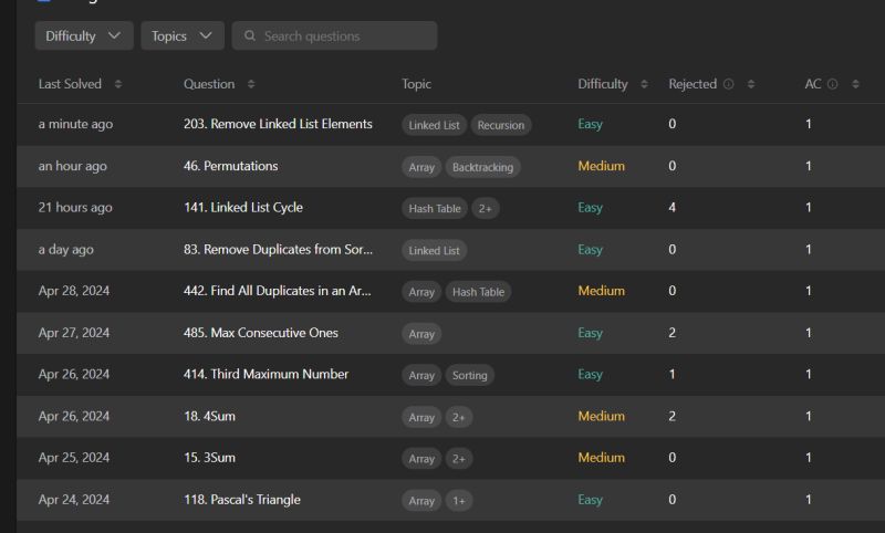 Completed 30 Leetcode questions! | SARTHAK MOHAPATRA posted on the ... Completed 30 Leetcode questions! | SARTHAK MOHAPATRA posted on the ...