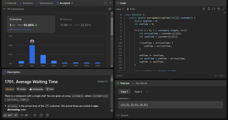 Hasan Zaigam on LinkedIn: #100daysofleetcode #codinglife #coding #growth Hasan Zaigam on LinkedIn: #100daysofleetcode #codinglife #coding #growth