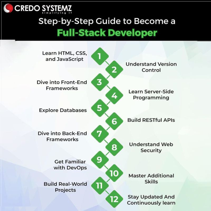CREDO SYSTEMZ on LinkedIn: #credosystemz #fullstackdeveloper # ... CREDO SYSTEMZ on LinkedIn: #credosystemz #fullstackdeveloper # ...