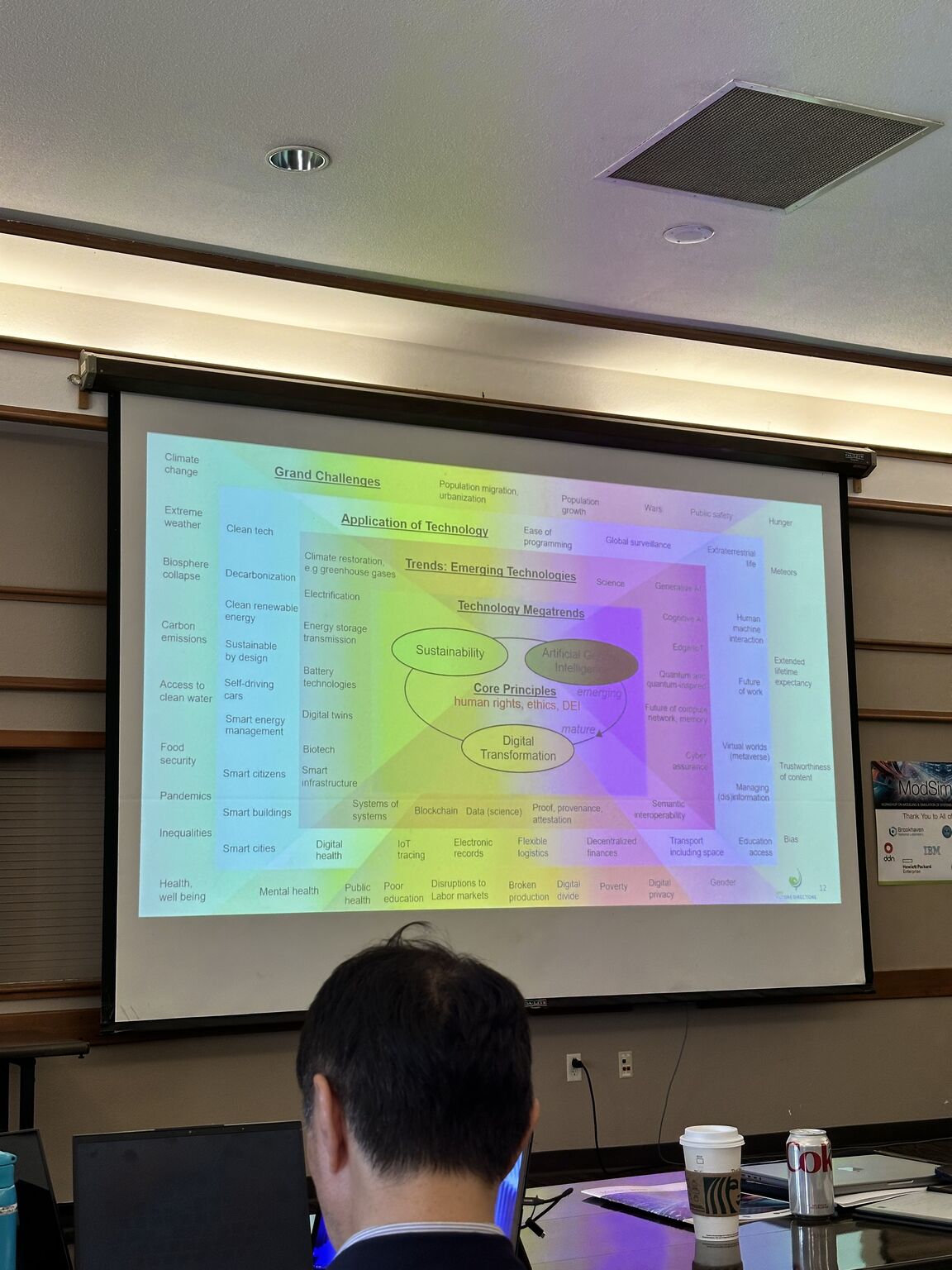 Neeraj Kumar on LinkedIn: #modsim2024 #hpc #ai #sustainability # ... Neeraj Kumar on LinkedIn: #modsim2024 #hpc #ai #sustainability # ...