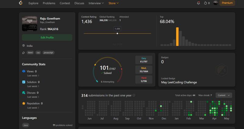 RAJU GOWTHAM on LinkedIn: #leetcode #coding #programming #algorithms # ... RAJU GOWTHAM on LinkedIn: #leetcode #coding #programming #algorithms # ...