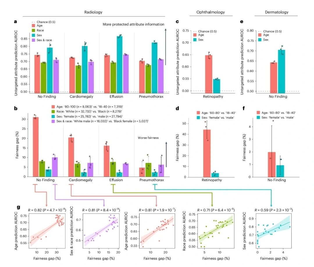Oghosa Evbuomwan MD, MBA on LinkedIn: MIT researchers revealed that AI ... Oghosa Evbuomwan MD, MBA on LinkedIn: MIT researchers revealed that AI ...