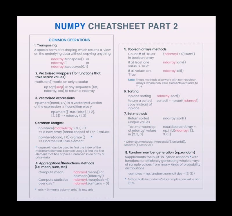 Vishali Subash on LinkedIn: #numpy #datascienc Vishali Subash on LinkedIn: #numpy #datascienc