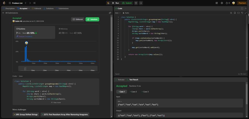 Sabbir Ali on LinkedIn: #100daysofcode #leetcode #java #dsa # ... Sabbir Ali on LinkedIn: #100daysofcode #leetcode #java #dsa # ...