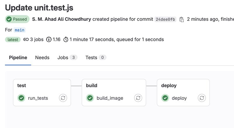 S.M. Ahad Ali Chowdhury on LinkedIn: #gitlab #ci #nodejs #docker #aws # ... S.M. Ahad Ali Chowdhury on LinkedIn: #gitlab #ci #nodejs #docker #aws # ...