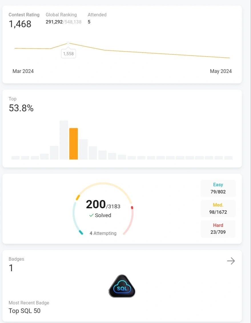 Rishika T on LinkedIn: #milestone #leetcode Rishika T on LinkedIn: #milestone #leetcode