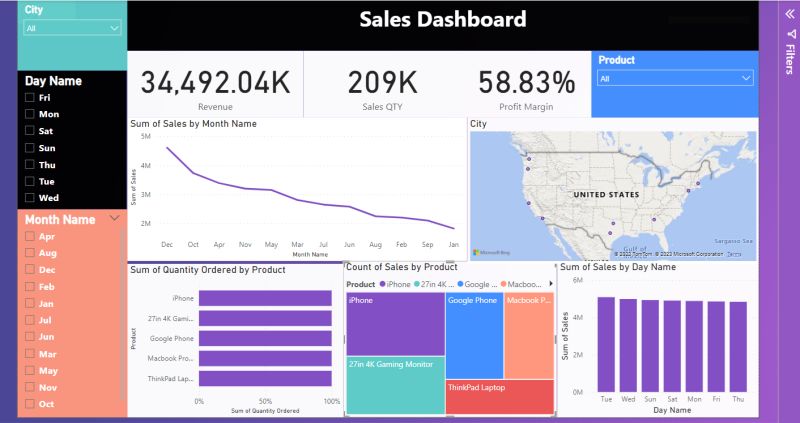 Lakshmikant S Bhusanagi on LinkedIn: I’m pleased to share my data ... Lakshmikant S Bhusanagi on LinkedIn: I’m pleased to share my data ...