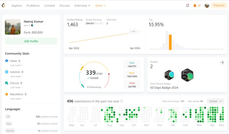 Neeraj Kumar on LinkedIn: #datastructures #algorithms #leetcode # ... Neeraj Kumar on LinkedIn: #datastructures #algorithms #leetcode # ...