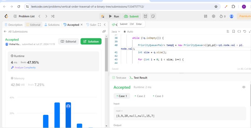 vishal kumar on LinkedIn: #datastructure #algorithm #dynamicprogramming ... vishal kumar on LinkedIn: #datastructure #algorithm #dynamicprogramming ...