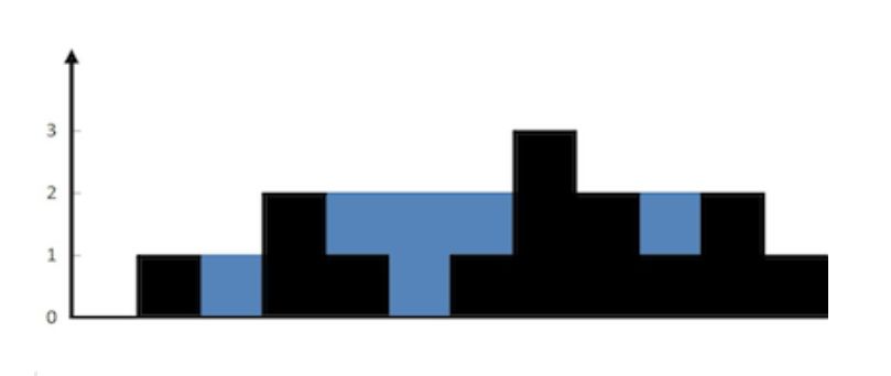Daniel Tressel on LinkedIn: #leetcode #algorithms #dsa #programming Daniel Tressel on LinkedIn: #leetcode #algorithms #dsa #programming