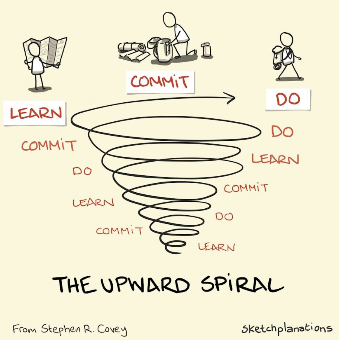 Sunil Jacob on LinkedIn: #continuousimprovement #growthmindset Sunil Jacob on LinkedIn: #continuousimprovement #growthmindset