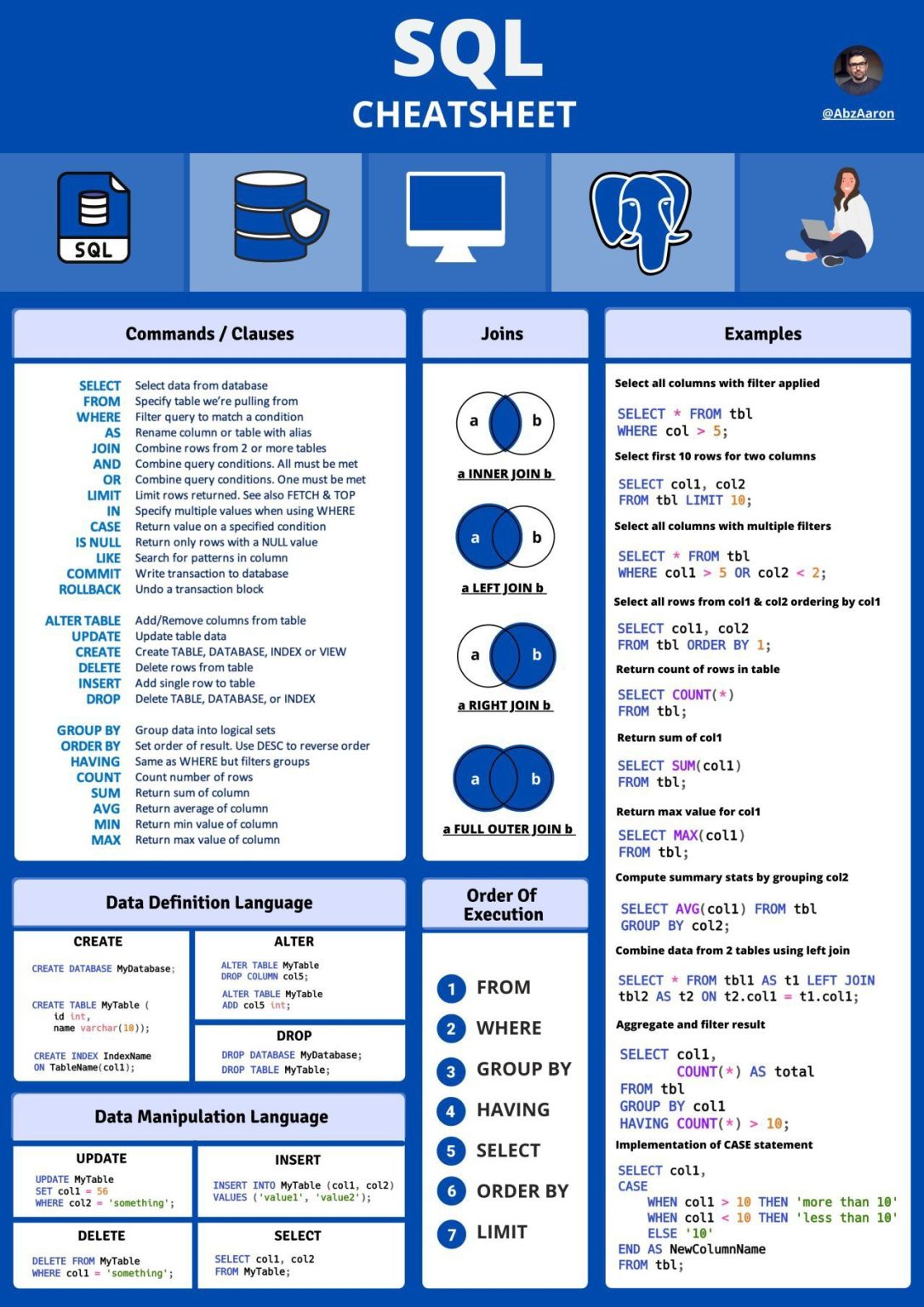 JAY PRAKASH SINGH on LinkedIn: #sqlcheatsheet #sqlserver #sqlqueries # ... JAY PRAKASH SINGH on LinkedIn: #sqlcheatsheet #sqlserver #sqlqueries # ...