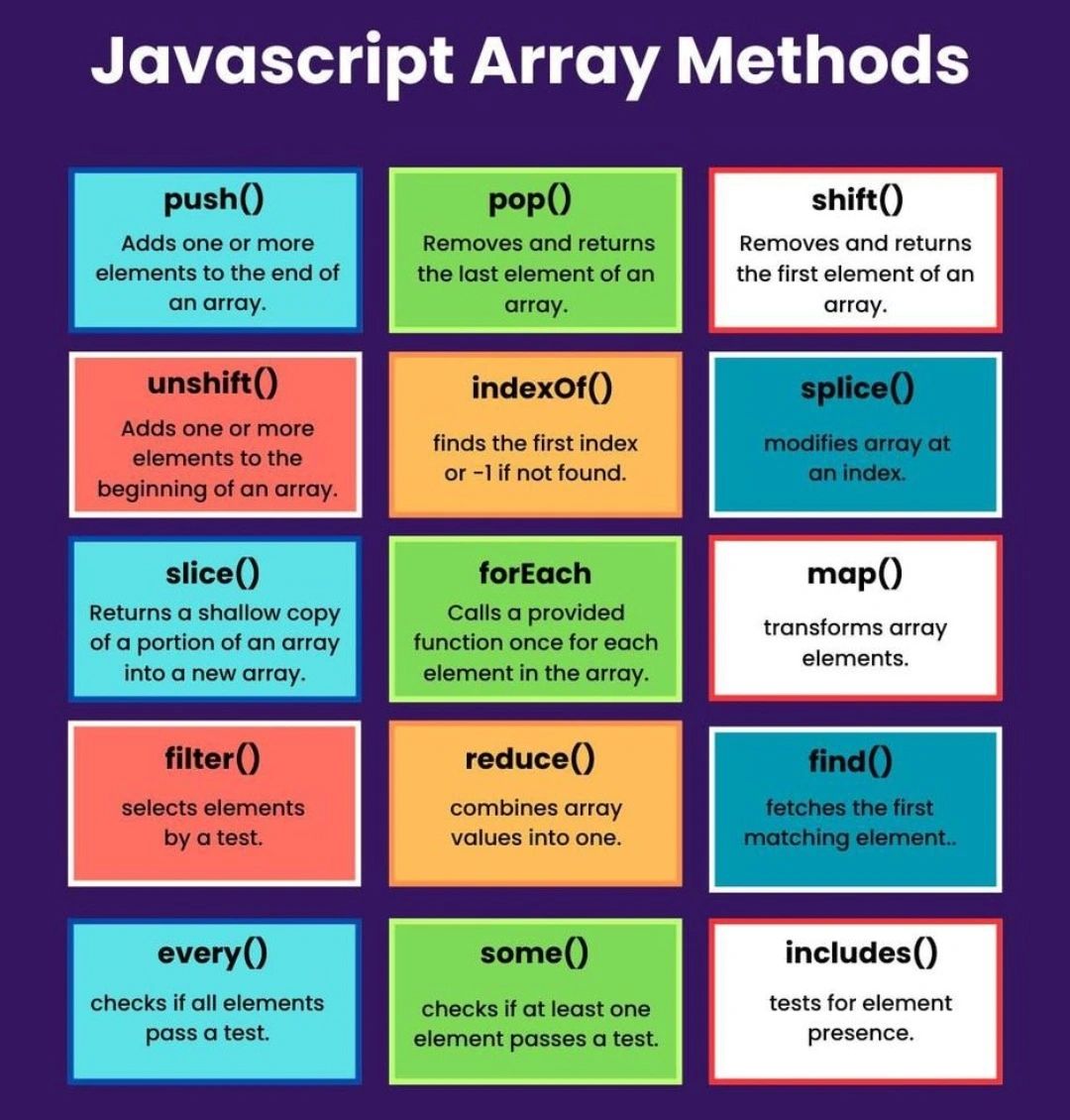 Aditya Singh 📈 on LinkedIn: #javascript #jsdeveloper #array # ... Aditya Singh 📈 on LinkedIn: #javascript #jsdeveloper #array # ...