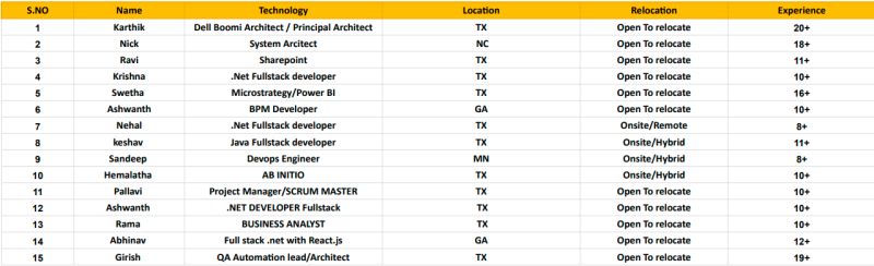 Bharath Kumar on LinkedIn: #javadeveloperjobs #reactjs # ... Bharath Kumar on LinkedIn: #javadeveloperjobs #reactjs # ...