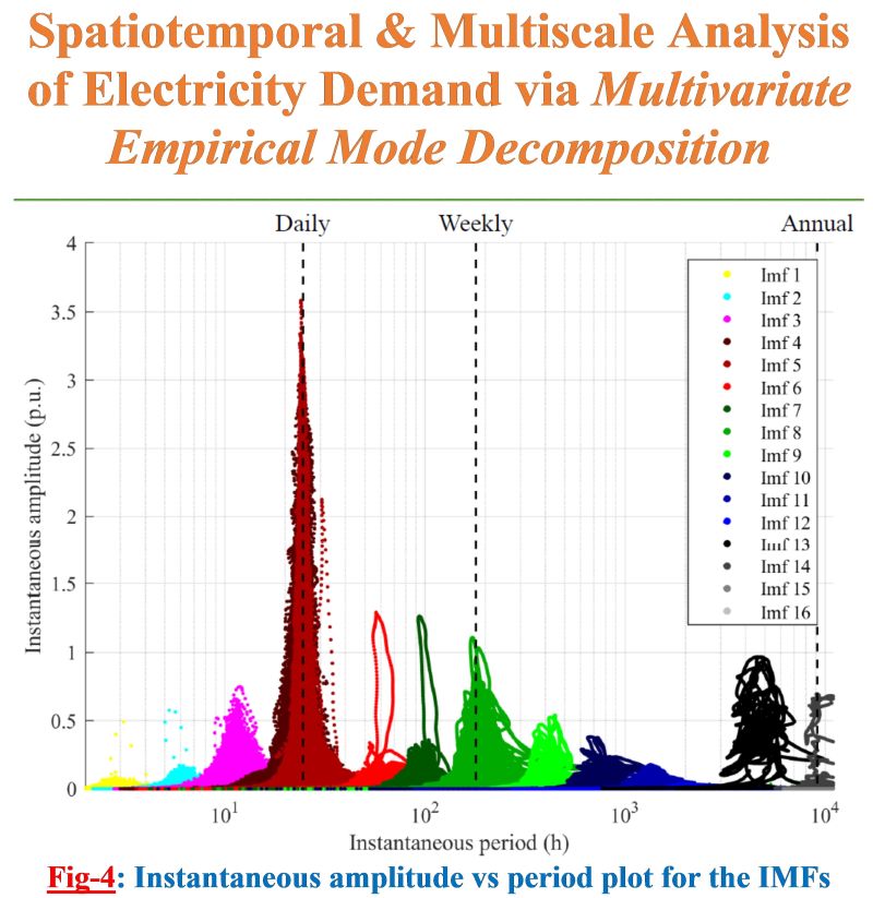 Sione Palu on LinkedIn: #sigproc #python #matlab Sione Palu on LinkedIn: #sigproc #python #matlab