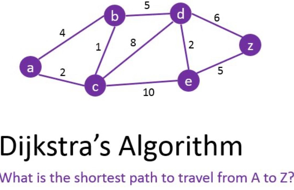 Niraj Kumar on LinkedIn: #365daysofcode #dsa #cpp #dsa #graphs # ... Niraj Kumar on LinkedIn: #365daysofcode #dsa #cpp #dsa #graphs # ...