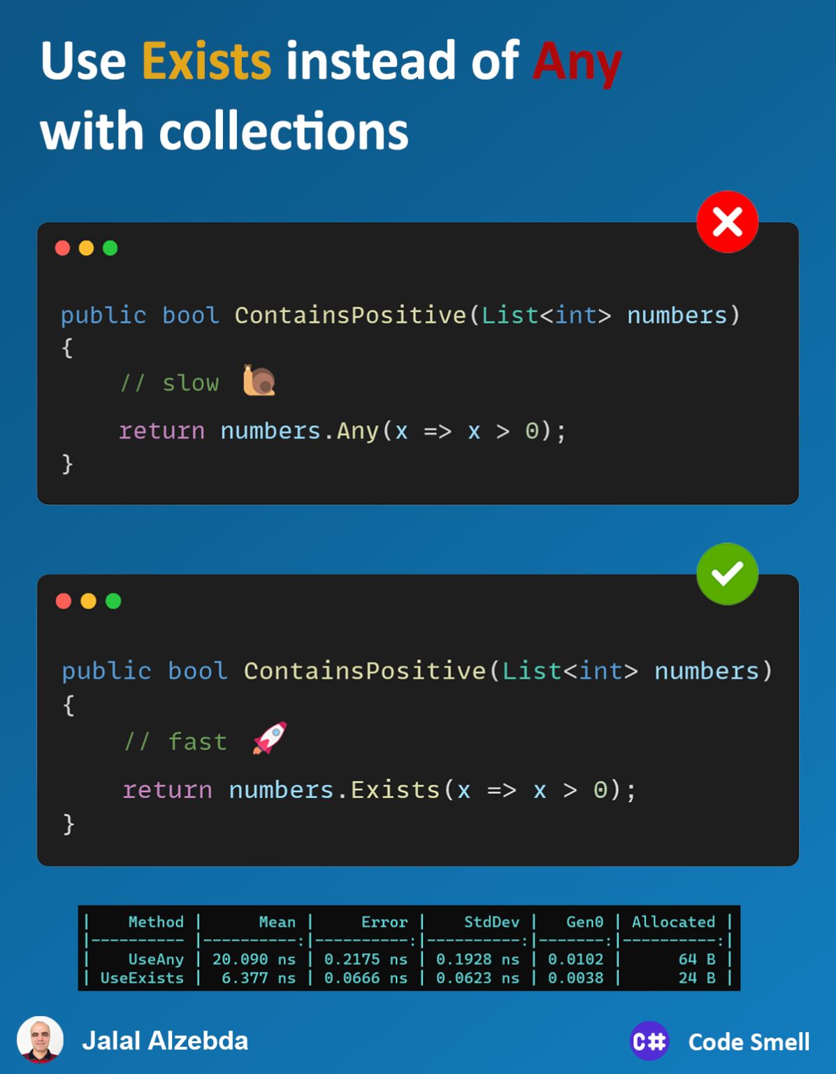 Jalal Alzebda on LinkedIn: #csharp #dotnet #programming #cleancode # ... Jalal Alzebda on LinkedIn: #csharp #dotnet #programming #cleancode # ...