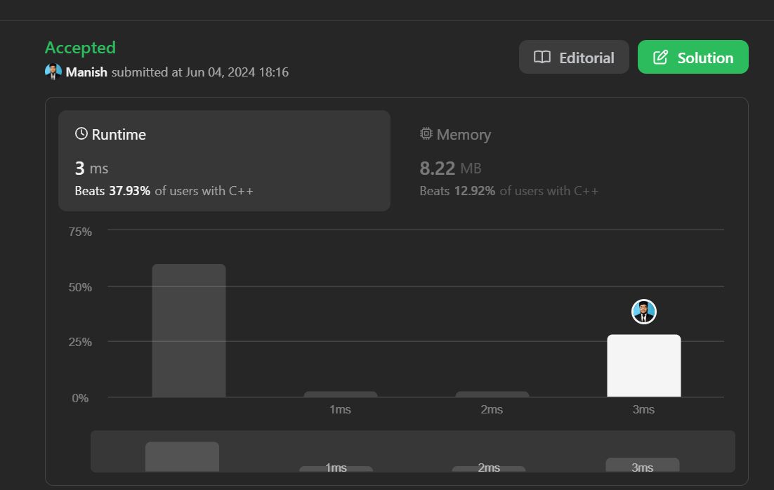 Manish Kalwani on LinkedIn: #codingjourney #dsa #algorithms #leetcode # ... Manish Kalwani on LinkedIn: #codingjourney #dsa #algorithms #leetcode # ...