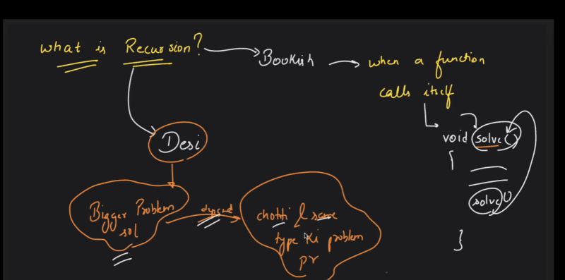 Hitesh Joshi on LinkedIn: #dsa #learning #coding #datastructures # ... Hitesh Joshi on LinkedIn: #dsa #learning #coding #datastructures # ...