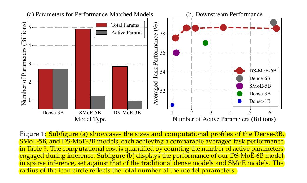 Rohan Paul on LinkedIn: A nice MoE improvement technique proposed in ... Rohan Paul on LinkedIn: A nice MoE improvement technique proposed in ...