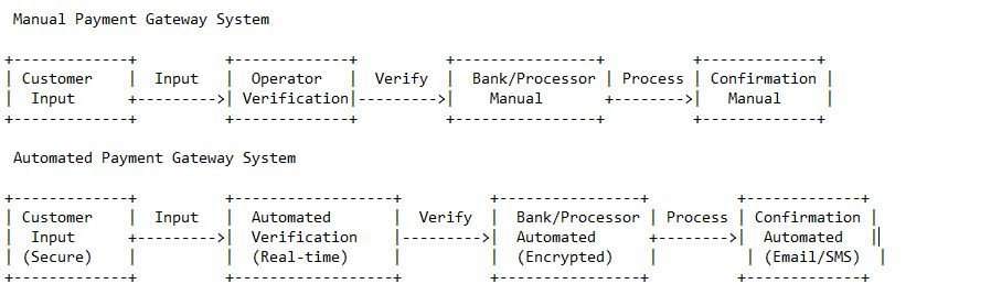 Sushil Puhan on LinkedIn: #paymentgateway #automation #fintech # ... Sushil Puhan on LinkedIn: #paymentgateway #automation #fintech # ...