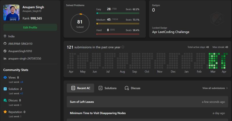 Anupam Singh on LinkedIn: #leetcode #codingmilestone #neverstoplearning Anupam Singh on LinkedIn: #leetcode #codingmilestone #neverstoplearning