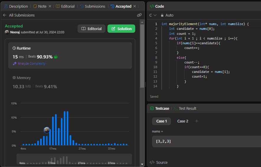 Neeraj Gupta on LinkedIn: #algorithms #datastructures #coding # ... Neeraj Gupta on LinkedIn: #algorithms #datastructures #coding # ...