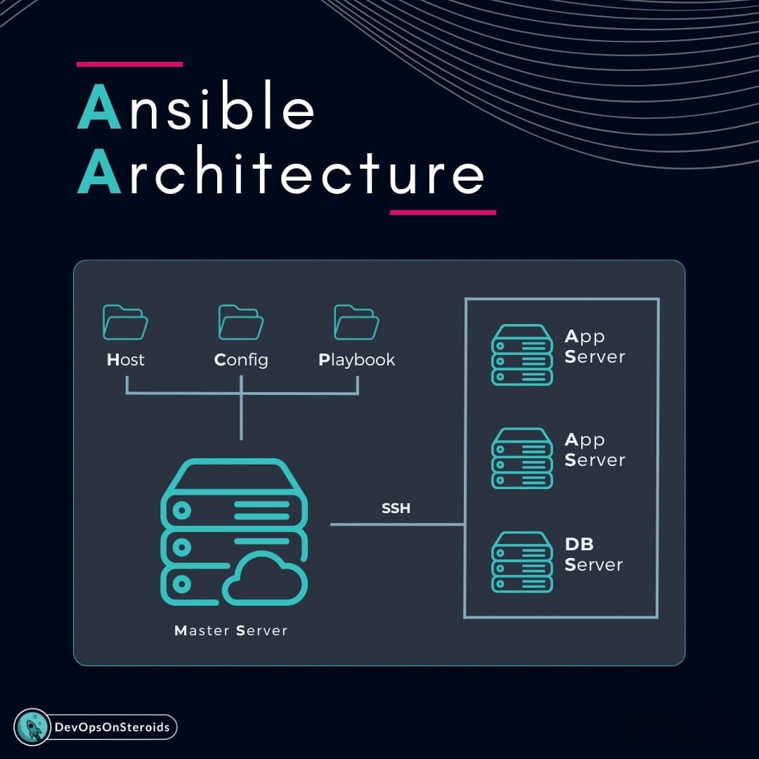Rajani Ekunde☁️ on LinkedIn: #ansible #automation #devops # ... Rajani Ekunde☁️ on LinkedIn: #ansible #automation #devops # ...
