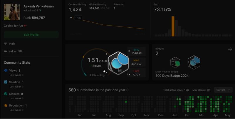 Aakash Venkatesan on LinkedIn: #100daysofcode #codingjourney #learning ... Aakash Venkatesan on LinkedIn: #100daysofcode #codingjourney #learning ...