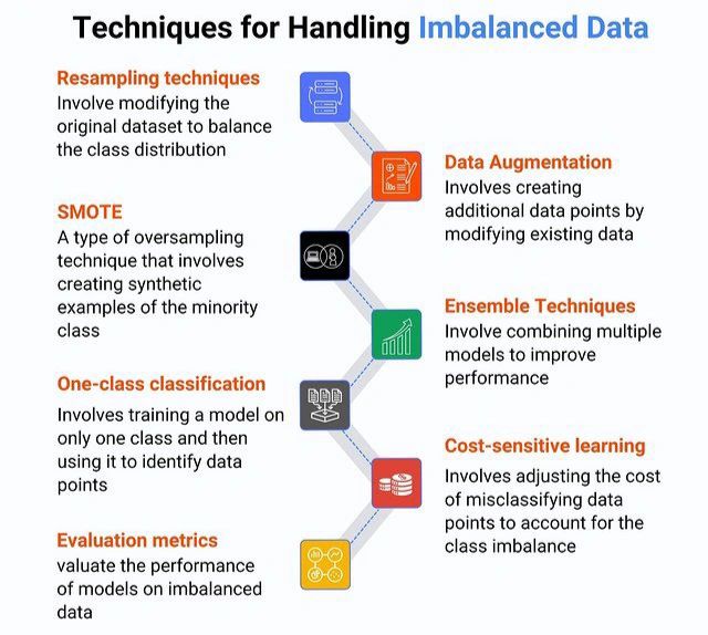 Piku Maity on LinkedIn: #dataprocessing #datacleaning #datascience # ... Piku Maity on LinkedIn: #dataprocessing #datacleaning #datascience # ...