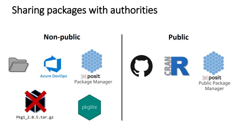 Philip Bowsher on LinkedIn: #rinpharma #rstats #python Philip Bowsher on LinkedIn: #rinpharma #rstats #python