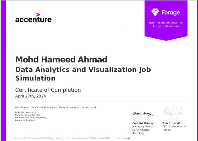 Mohd Hameed Ahmad on LinkedIn: #accenture Mohd Hameed Ahmad on LinkedIn: #accenture