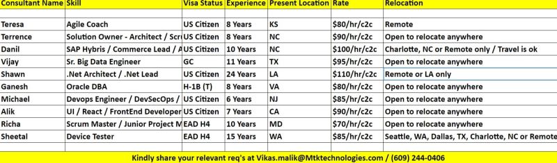 Vikas Malik on LinkedIn: #hotlist #dotnetarchitect #dot_net_architect # ... Vikas Malik on LinkedIn: #hotlist #dotnetarchitect #dot_net_architect # ...