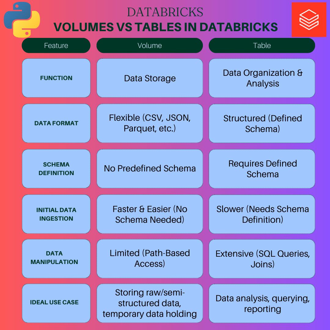 Vibin roy on LinkedIn: #dataengineering #databricks #bigdata # ... Vibin roy on LinkedIn: #dataengineering #databricks #bigdata # ...