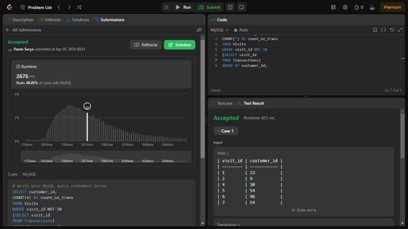 Pavan Surya Chintada on LinkedIn: #day71 #365dayscodingchallenge #sql # ... Pavan Surya Chintada on LinkedIn: #day71 #365dayscodingchallenge #sql # ...