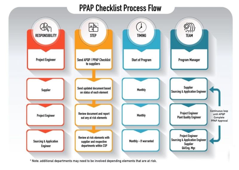saurabh singh on LinkedIn: PDCA Cycle saurabh singh on LinkedIn: PDCA Cycle