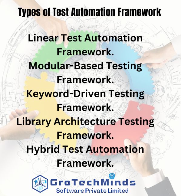 Venu Vignesh M on LinkedIn: types of test automation frameworks Testing ... Venu Vignesh M on LinkedIn: types of test automation frameworks Testing ...