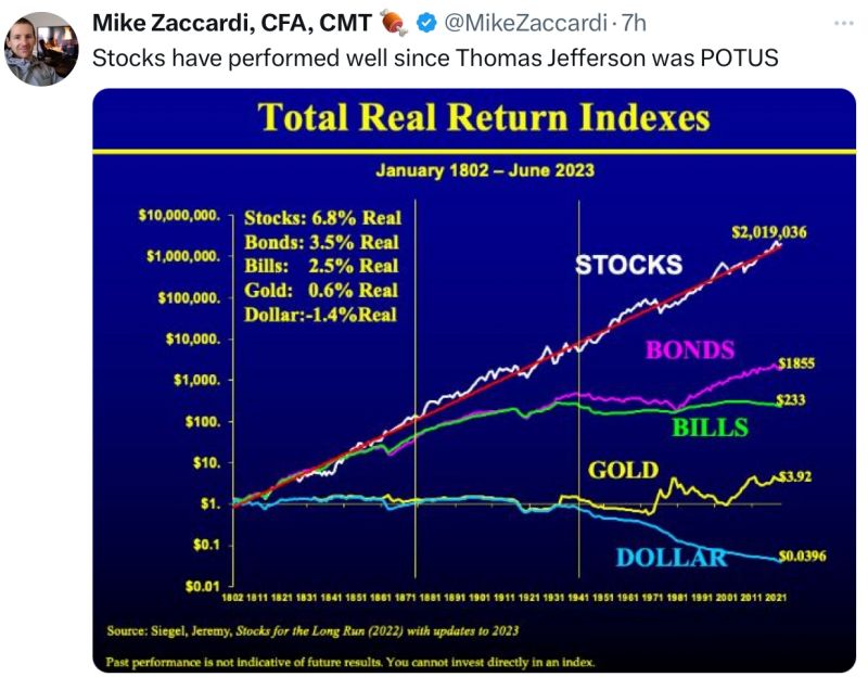 Tom Gartner, MSAPM, CFP® on LinkedIn: Patriotic observation! Tom Gartner, MSAPM, CFP® on LinkedIn: Patriotic observation!