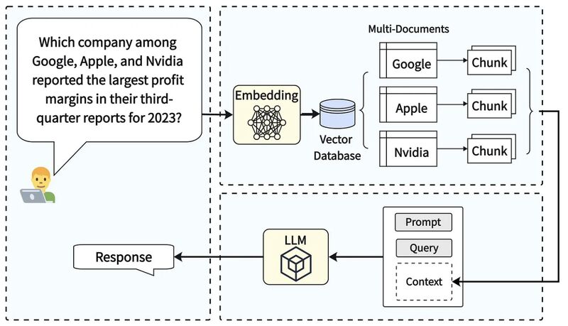 Digital Alpha Platforms on LinkedIn: Retrieval Augmented Generation ... Digital Alpha Platforms on LinkedIn: Retrieval Augmented Generation ...