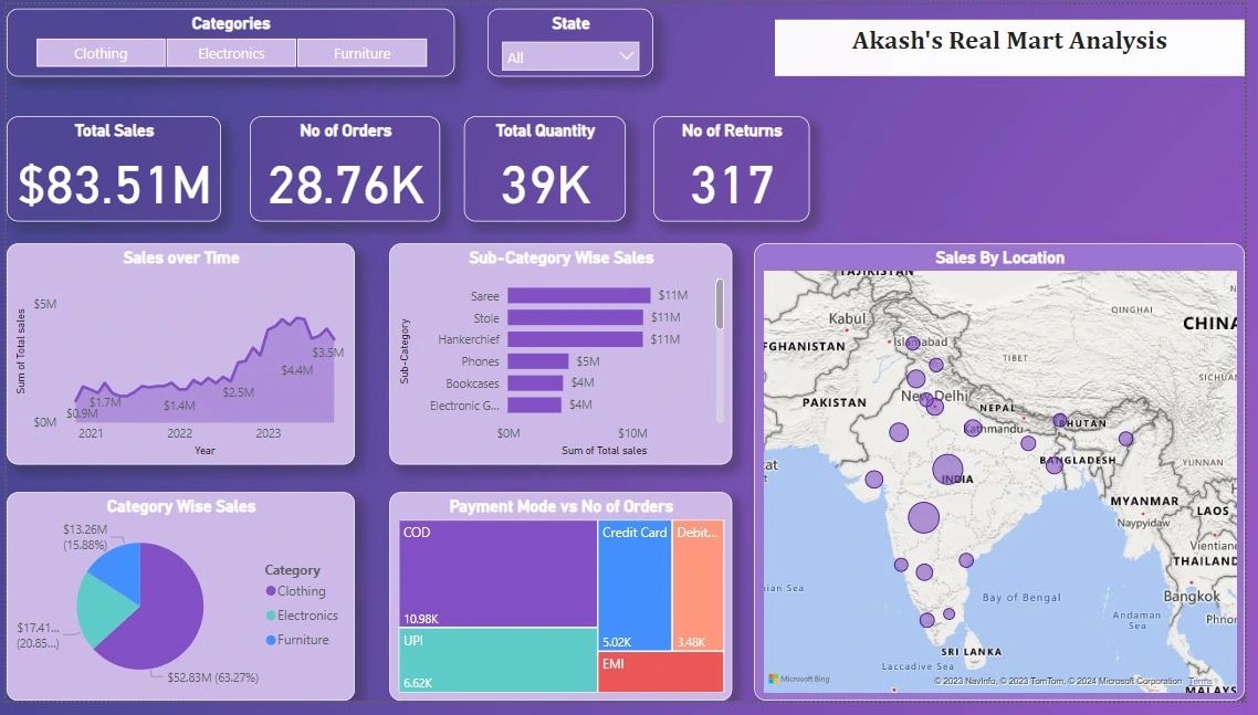 Akash Mahata on LinkedIn: #nxtwave #ccbp #rahulattuluri Akash Mahata on LinkedIn: #nxtwave #ccbp #rahulattuluri