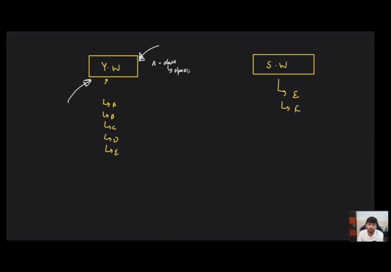 M. Sameem on LinkedIn: #continuouslearning #projectdevelopment # ... M. Sameem on LinkedIn: #continuouslearning #projectdevelopment # ...