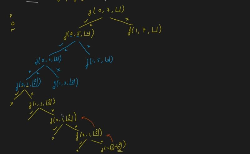 Anup C on LinkedIn: #60daysofcode #codingjourney #dsa #webdevelopment # ... Anup C on LinkedIn: #60daysofcode #codingjourney #dsa #webdevelopment # ...