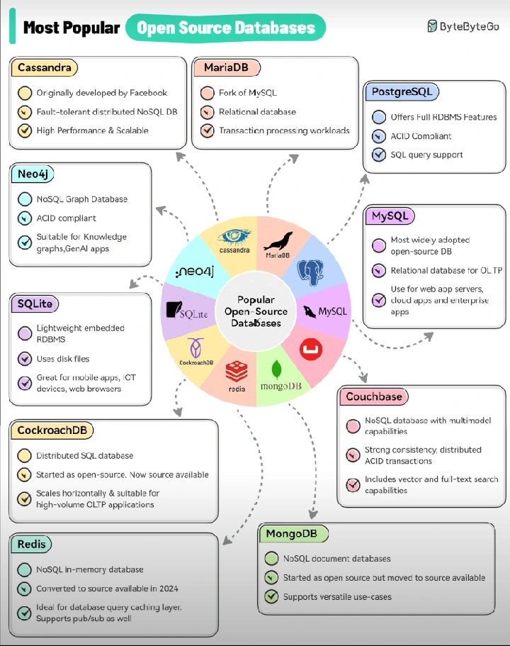 Ayushmaan Shukla on LinkedIn: #data #database #opensource #popular # ... Ayushmaan Shukla on LinkedIn: #data #database #opensource #popular # ...